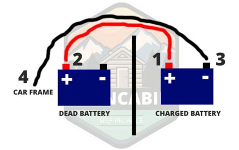 How To Jump Start A Car With Diagram IronCabin