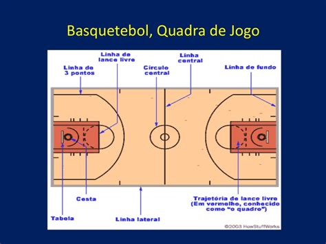 As 13 Regras Do Basquete Librain