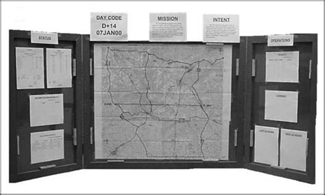 Army Toc Tracking Boards Pe