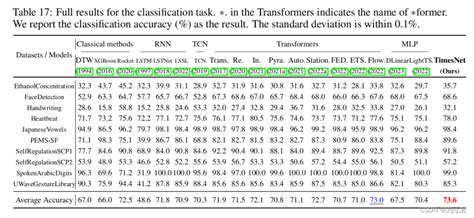 Timesnet复现结果 Csdn博客