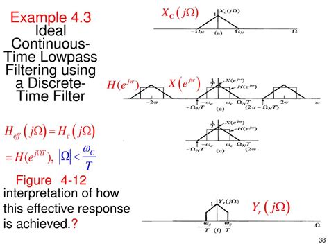 zhongguo liu biomedical engineering ppt download