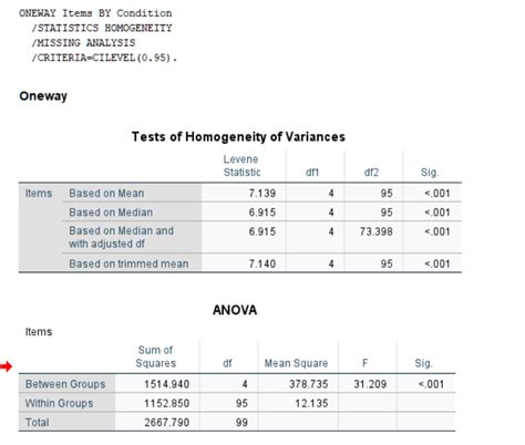 [solved] Use The Spss Dataset Below To Perform A Two Way Anova The