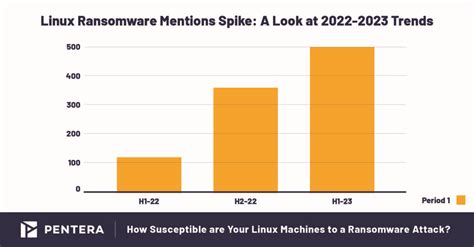 Linux Ransomware Readiness With Pentera