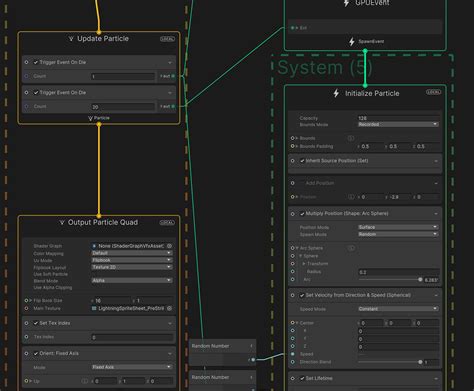 sparks vfx issue using inherit set position and multiply position