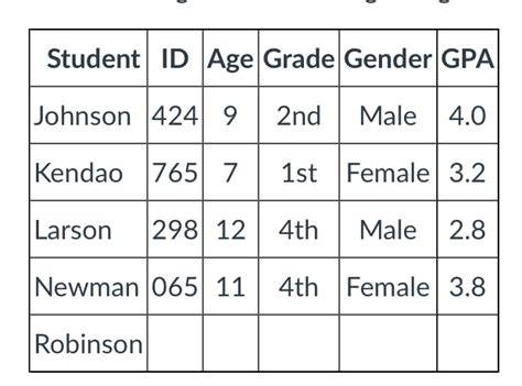 Solved Is Each Variable Quantitative Or Chegg Com