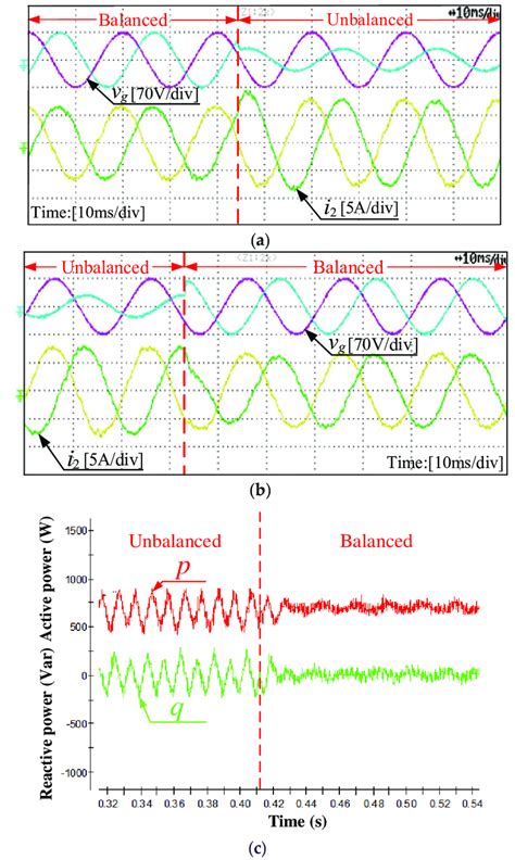 Experimental Results Of A Grid Injected Current When Grid Voltage