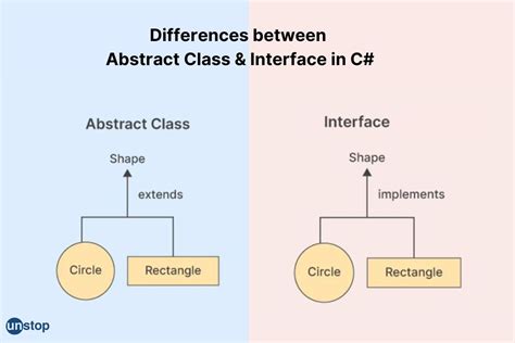 Difference Between Abstract Class And Interface In C Unstop