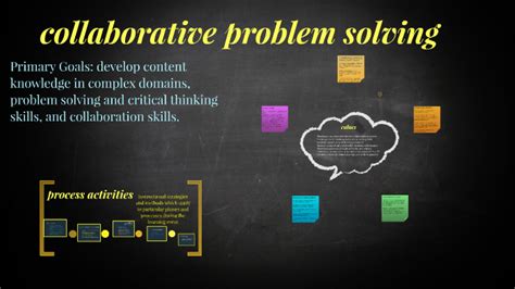 Collaborative Problem Solving By Lee Wright On Prezi