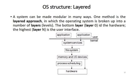 Os Unit 1 Introduction To Operating System Ppt