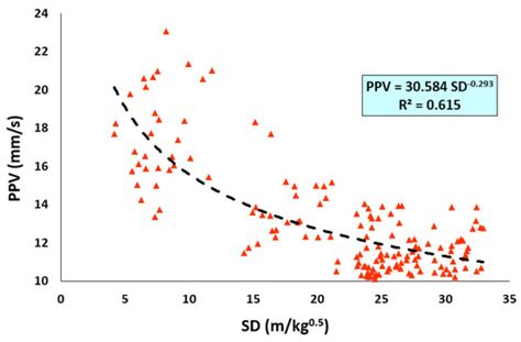 Mathematics Special Issue Advances In Computational Intelligence In Geotechnical And