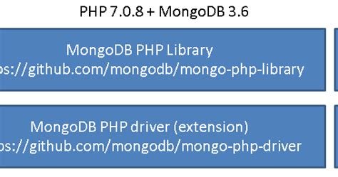 醉裡挑燈看code Mongodb Php Example