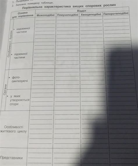 2 Заповни наведену таблицю Особливості будови Порівняльна характеристика вищих спорових