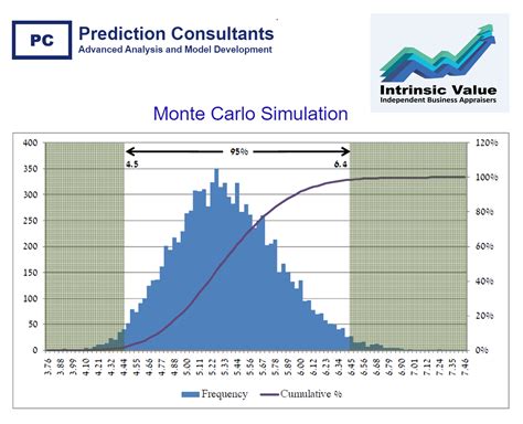 Monte Carlo Methods — Part 7 Validating The Black And Scholes Model