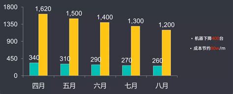 滴滴 Elasticsearch 集群跨版本升级与平台重构之路 Infoq