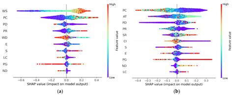 Ijgi Free Full Text Global Spatial Suitability Mapping Of Wind And