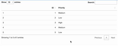 R Custom Sorting For Datatables With Dom Stack Overflow