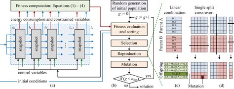 171104988 Concurrent Pump Scheduling And Storage Level Optimization