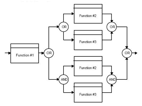 Functional Flow Block Diagram Handwiki