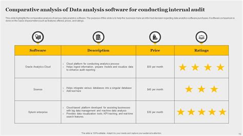 Data Analytics In Internal Audit Powerpoint Ppt Template Bundles Ppt Slide