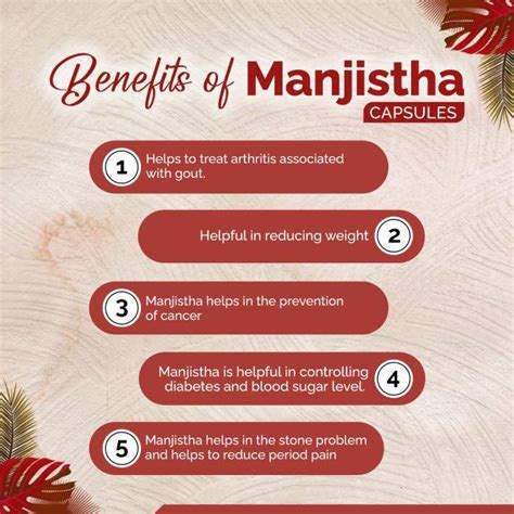 Manjistha Capsules