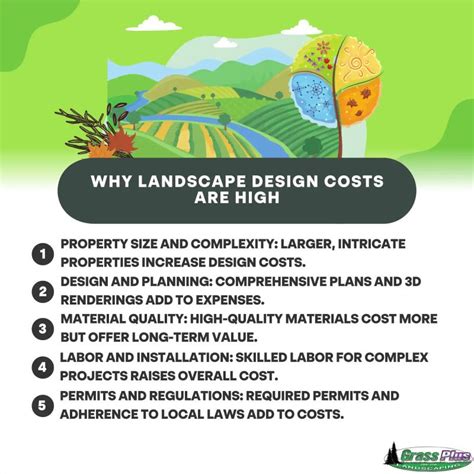 How Landscaping Costs Affect Design Costs Grass Plus Landscaping