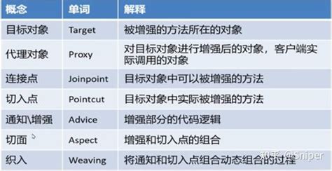 Aop面向切面编程 基于注解方式 知乎 Aop面向切面编程 基于注解方式 知乎