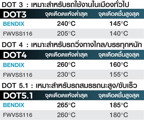 Bendix Brake Shoe Core Chart At Constance Woodford Blog