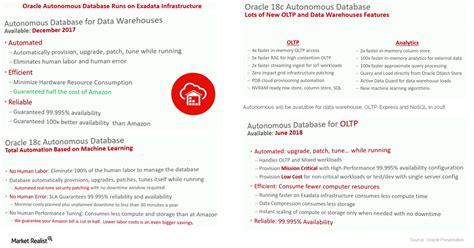 A Peek At Oracles Autonomous Database Cloud