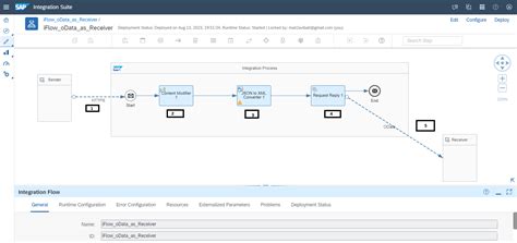 Sap Cpi From Postman To Odata As A Receiver Iflo Sap Community