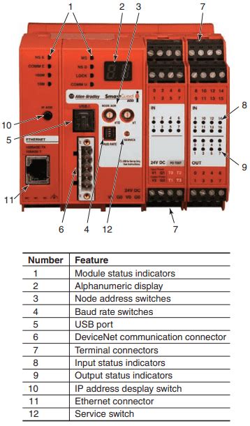 Control Instructions In PLC Your Electrical Guide