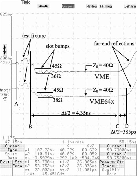 Figure 1 From Timing Analysis Of Asynchronous Block Transfer Cycles On Vme And Vme64x Physical