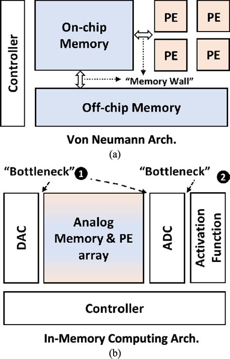Figure 1 From High Efficiency Data Conversion Interface For