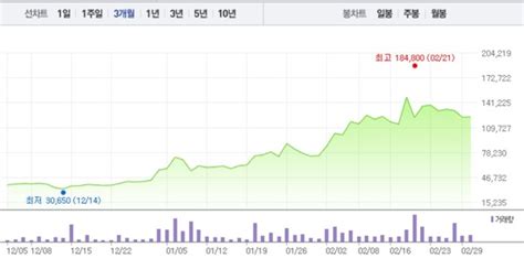 신성델타테크 16 급락 이어 서남·파워로직스 12~19 낙폭초전도체 관련주 무너져