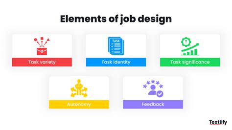 Job Design Importance Elements And Best Practices