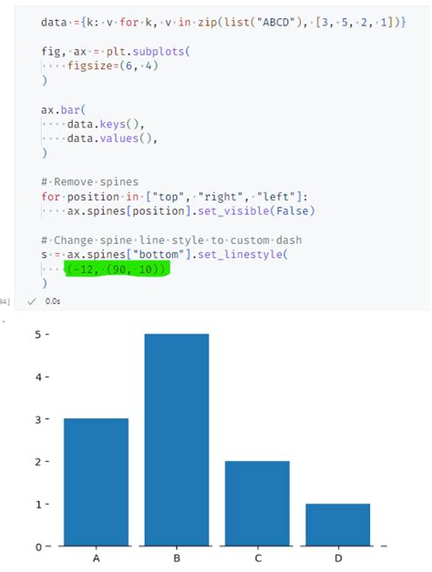 Doc `setlinestyle` Tuple Method Is Unclear · Issue 26784 · Matplotlibmatplotlib · Github