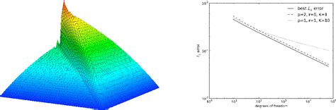 Dual Norm Semantic Scholar