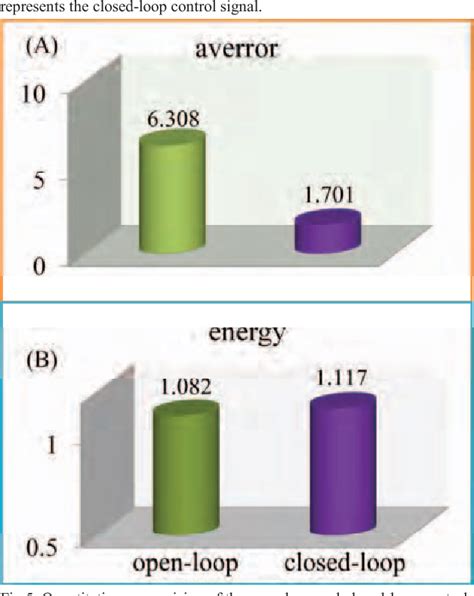 Figure 5 From A Comparision Of Open Loop And Closed Loop DBS To Control The Thalamic Relay
