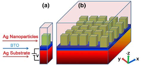 A Unit Cell B Schematic Pattern Download Scientific Diagram