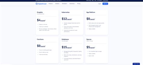 What Is Digitalocean Everything You Need To Know Dev Community