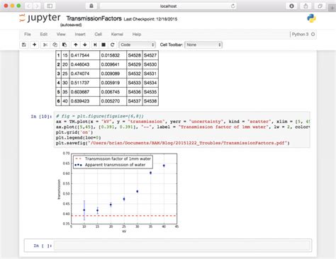 setting up a python development environment design talk