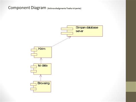 Contoh Component Diagram Lengkap Pengertian Guratgaru Vrogue Co