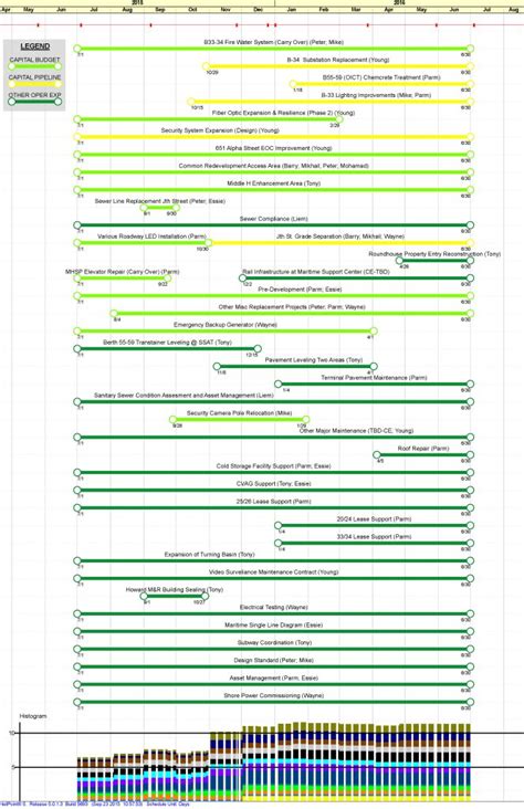 How To Use A Fragnet Schedule For Optimized Planning