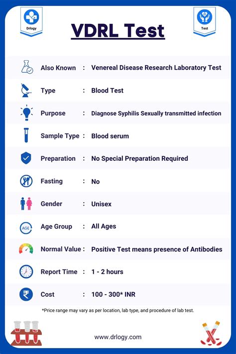 Vdrl Test Price Results And Procedure Drlogy