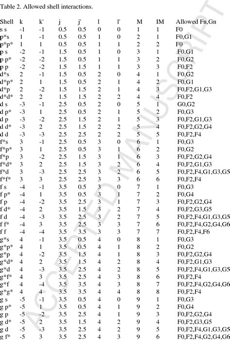table 2 from jj coupling based atomic self consistent field