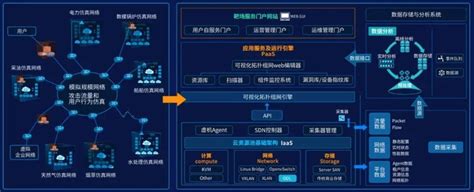 工业网络靶场漫谈（九） 国内工业网络靶场产品概况 知乎