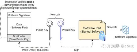 信息安全（下）：软件认证（authentication） 知乎