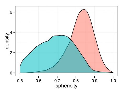 Sphericity Calculated From The Original Particle And The Spherical Download Scientific Diagram