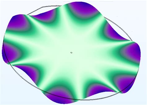 Modeling Complex Systems Gravitationalwaves Syracuse University