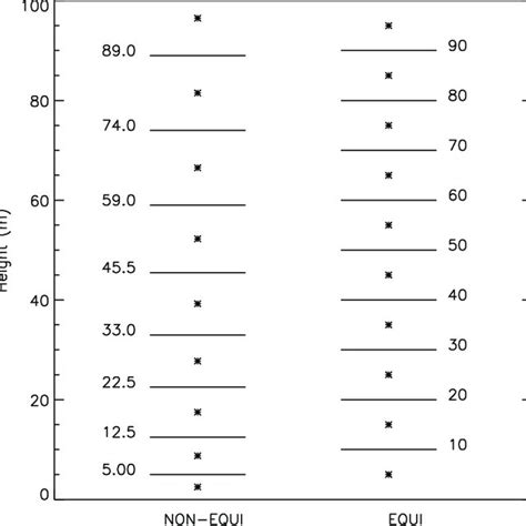 2 schematic representation of the non equidistant left and download scientific diagram