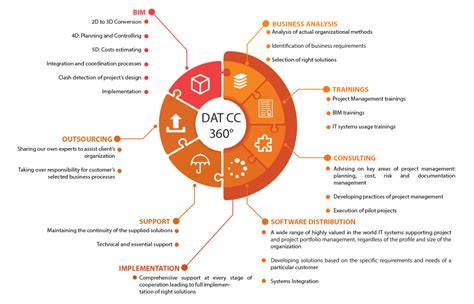 Datcc Dat Computer Concepts